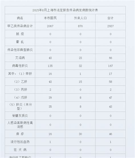 Crawling Data From Html Based Pages Ry An S Blog