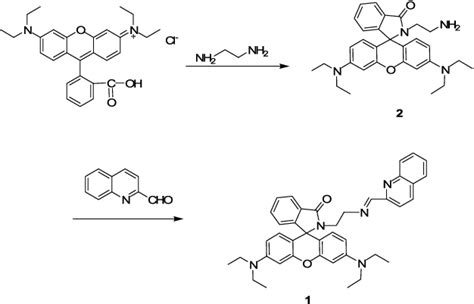 Figure 1 From A Fluorescent Chemosensor For Hg 2 Based On A Rhodamine Derivative In An Aqueous