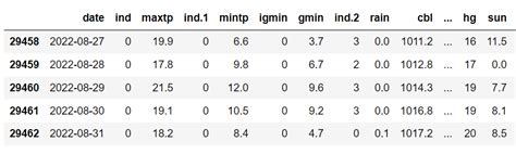 6 Visualization Tricks With Python To Handle Ultra Long Time Series Data Towards Data Science