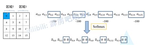 Transformer系列笔记4：swin Transformer架构论文阅读 知乎