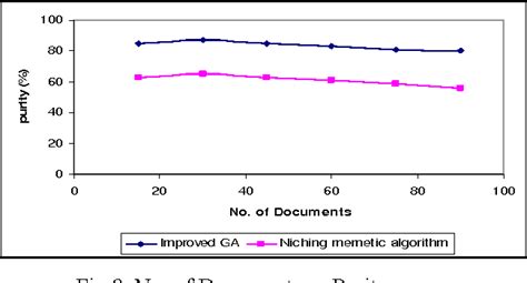 Figure 8 From Genetic Algorithm And Confusion Matrix For Document