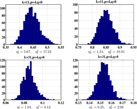 Figure 1 From Randomized Quaternion Singular Value Decomposition For Low Rank Approximation