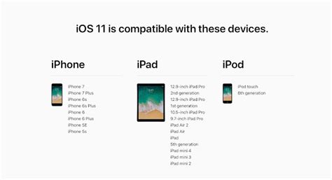 IOS 11 Supported Devices Compatibility List