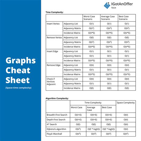 50 Graph Interview Questions And Cheat Sheet Igotanoffer