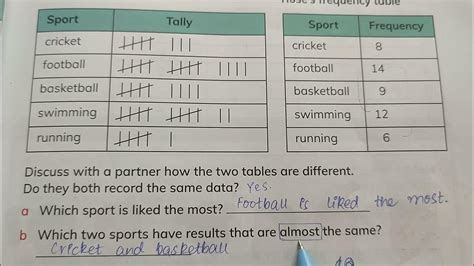 𝐆𝐫𝐚𝐝𝐞𝟑 𝐜𝐡𝟕𝐬𝐭𝐚𝐭𝐢𝐬𝐭𝐢𝐜𝐬 𝐭𝐚𝐥𝐥𝐲 𝐜𝐡𝐚𝐫𝐭𝐬 𝐚𝐧𝐝 𝐟𝐫𝐞𝐪𝐮𝐞𝐧𝐜𝐲 𝐭𝐚𝐛𝐥𝐞𝐬 𝐥𝐞𝐚𝐫𝐧𝐞𝐫𝐬