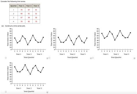 Solved Consider The Following Time Series A Construct A Chegg Com