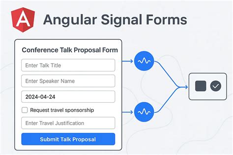 🚀 Essential Angular Cli Commands By Sreedev P S Medium