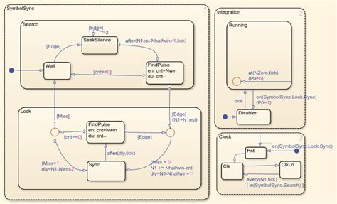 Wwv Digital Receiver Synchronization And Detection Matlab And Simulink