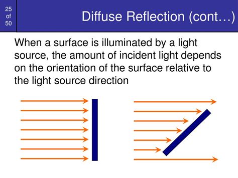 Ppt Computer Graphics 16 Illumination Powerpoint Presentation Free