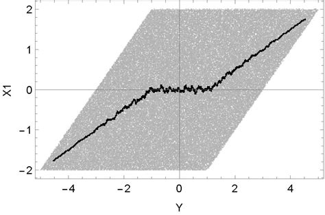 Probability For A Linear Regression Of Y On X When Is The Regression