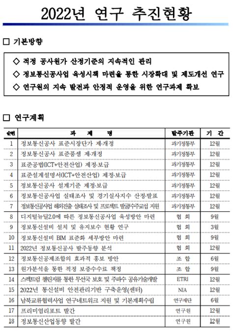 진행연구현황 한국정보통신산업연구원