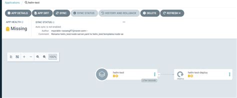 K8s Argocd Helm과 통합하기 네이버 블로그
