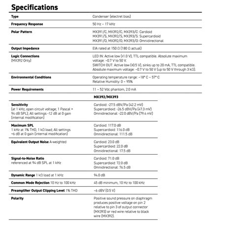 Micro Mai Rùa Shure Mx392 Thiết Bị Họp Trực Truyến Giải Pháp Hội