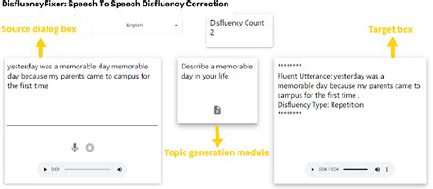 Disfluencyfixer A Tool To Enhance Language Learning Through Speech To Speech Disfluency