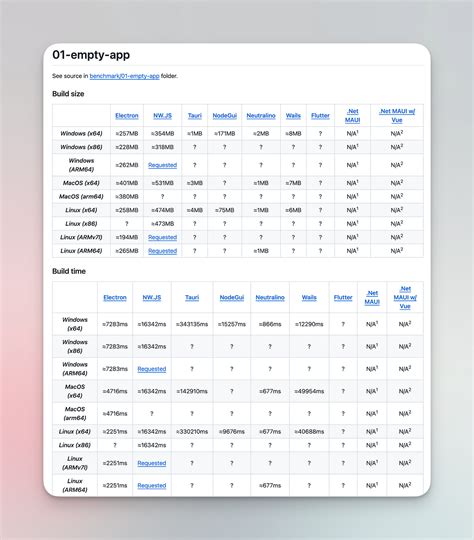 Wails The Tauri Alternative For Developing Web Desktop Apps By Phạm