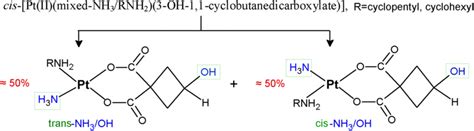 Illustration Of The Cis And Trans Forms Of Complex 1 And Complex 2 Download Scientific Diagram