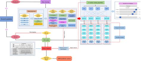 the development of adr prediction system adr adverse drug reaction
