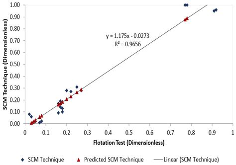 Geosciences Free Full Text The Role Of The Mineralogical