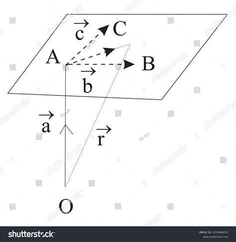 Parallel Planes Vector Equation