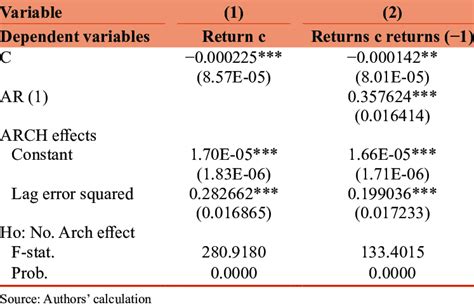 Estimation Of Different Conditional Means And Testing Arch Effect Download Scientific Diagram