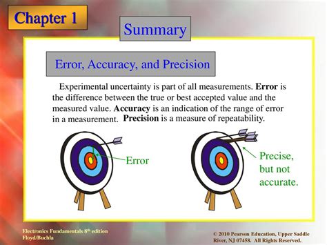 Electronics Fundamentals Ppt Download
