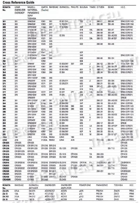 Energizer On Battery Cross Reference Chart Pdf