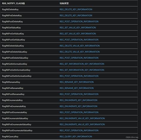 Windows内核编程【对象和注册表通知】win内核callback Csdn博客