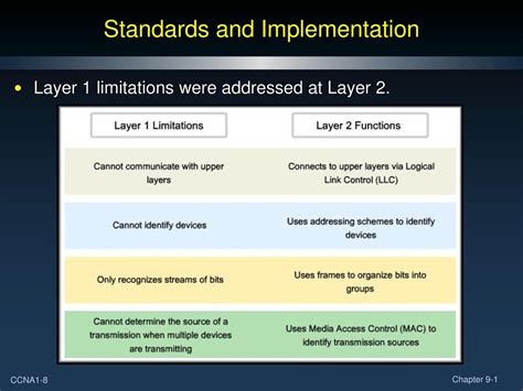 chapter 9 ethernet part i ppt download