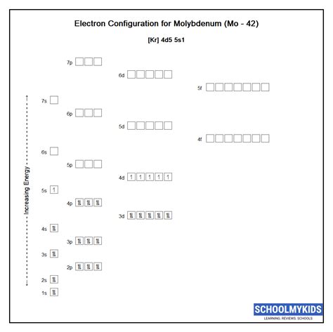 Molybdenum Mo Element Data Properties Uses Facts