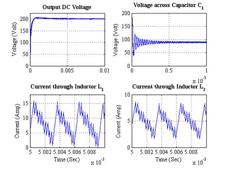 Closed Loop Responses For Minimum Input Voltage Download Scientific