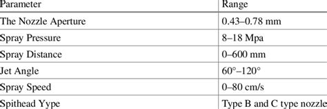 Scope Of Key Parameters Of Each Link Download Scientific Diagram