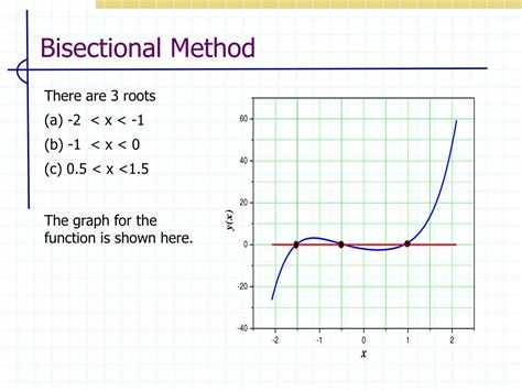 Ppt Solution Of Nonlinear Equations Topic Bisection Method