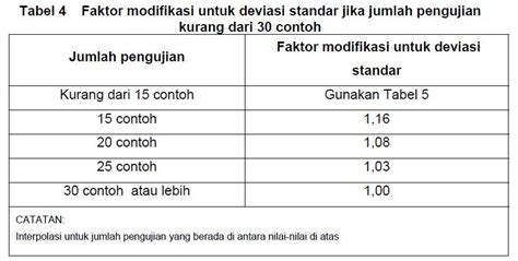 Standar Deviasi Dan Karakteristik Beton
