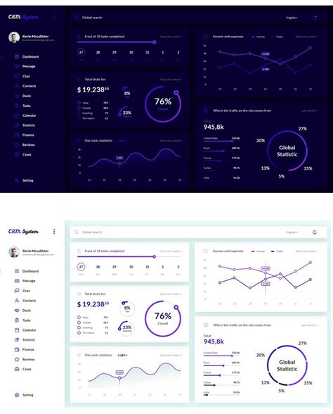 Power Bi Dark Theme Dashboard Power Ui Visualización De Datos Visualizacion