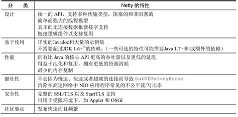 Netty学习笔记一 个人博客