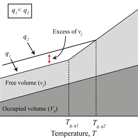 7 A Schematic Representation Of A Polymer Chain Entangled With Download Scientific Diagram