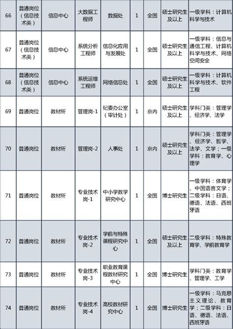 报名进行中！教育部直属事业单位公开招聘201人北京日报网