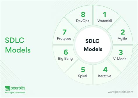 master software development lifecycle a comprehensive guide