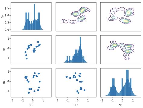 Eta Correlation Plots Pumas