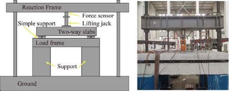 Test Loading Device Download Scientific Diagram