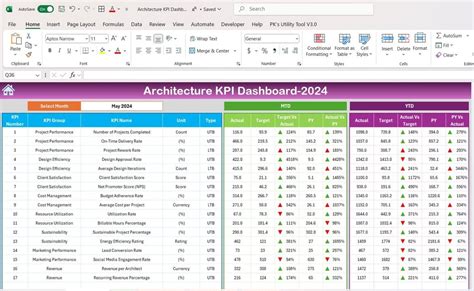 Architecture Kpi Dashboard 2 Pk An Excel Expert