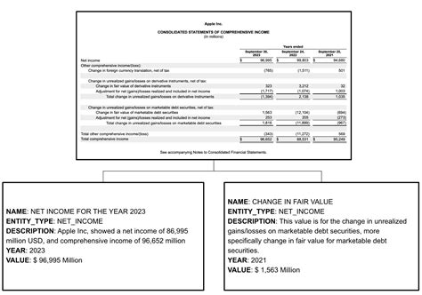 Deep Dive Into The Indexing Pipeline Of Graph Rag 2