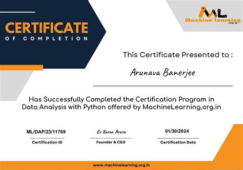 arunava banerjee on linkedin pythonprogramming dataanalysis