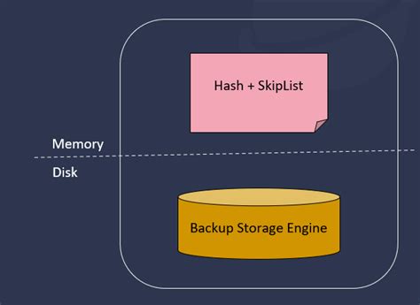 从索引实现上来看看你用的 Tdengine 为什么这么快！ 个人文章 Segmentfault 思否