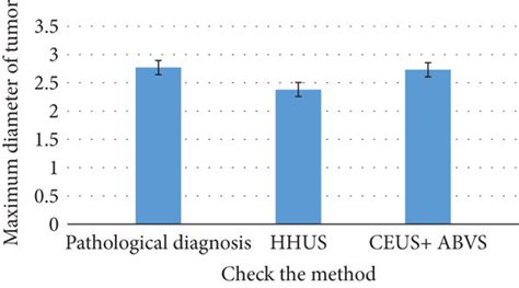 The Maximum Diameter Of Malignant Tumor Note A Maximum Diameter Of Download Scientific