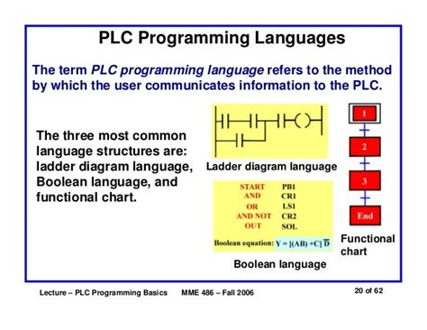 Basics Of Plc Programming
