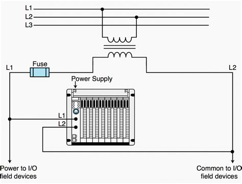 PLC Power Supply And Safety Emergency Circuits Requirements EEP