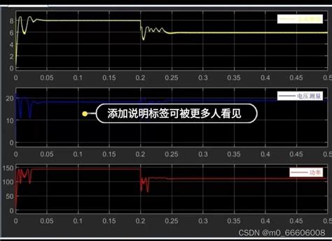 光伏发电系统最大功率点跟踪mppt matlab simulink仿真 扰动观察法 simulink mppt扰动观察法 csdn博客
