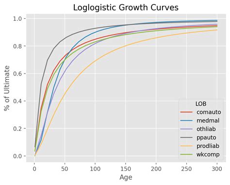 example gallery — chainladder python