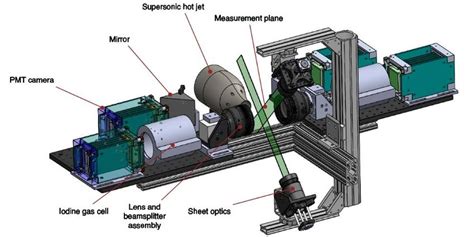 Traversing Tr Dgv Assembly Download Scientific Diagram